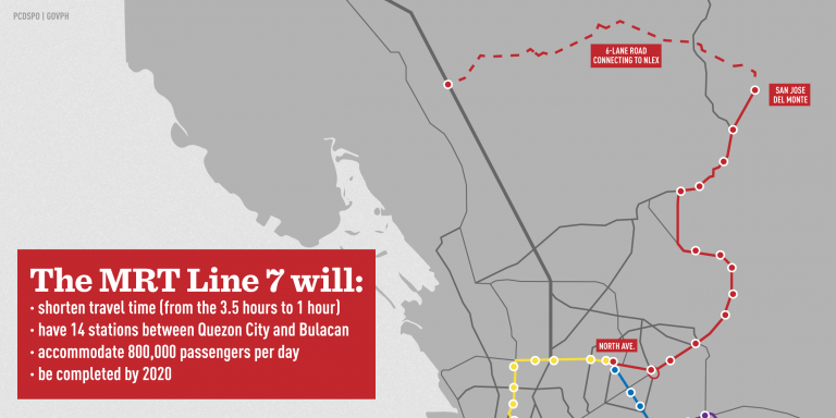 MRT-7 construction begins today | Philippine Primer