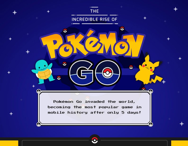 Infographic: The Ultimate One Stop Guide and Resource for Pokémon Go ...