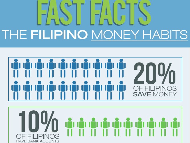 Filipinos and Money: How Filipinos handle their finances | Philippine ...