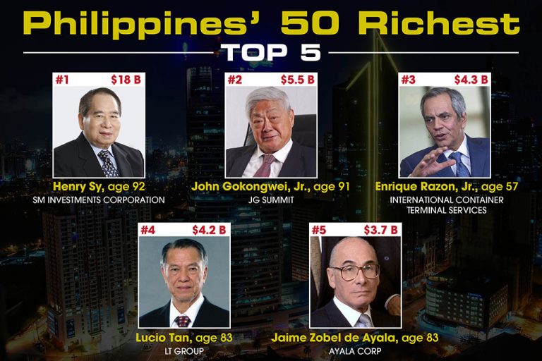 Forbes Released the Philippines’ 50 Richest 2017 | Philippine Primer