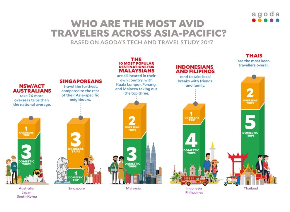 Research shows more Filipinos choose to explore local tourist ...