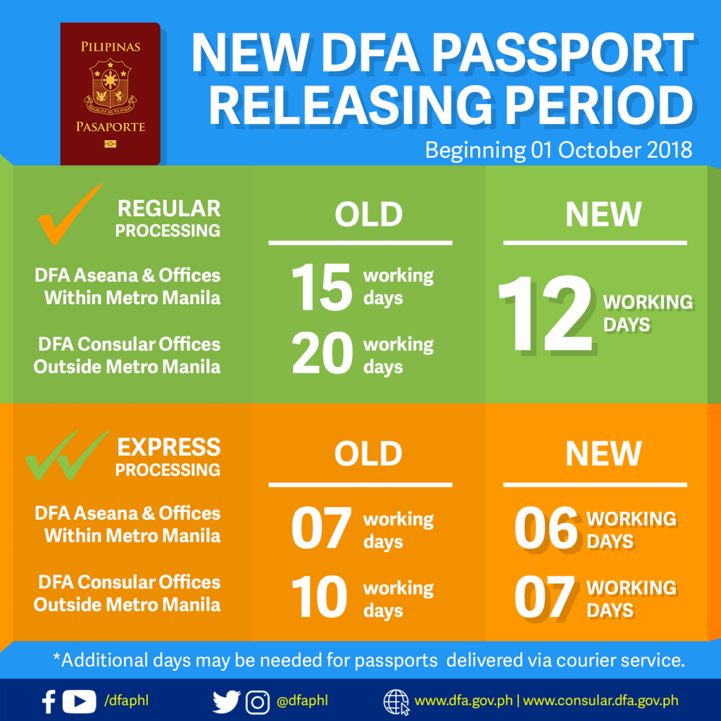 Passport Fees 2025 Philippines Update Darice Bendite Passport Fees 2025 Philippines Update Darice Bendite