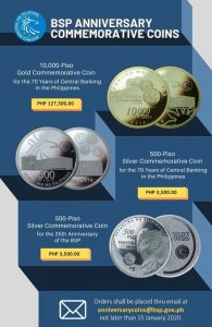 Bangko Sentral ng Pilipinas Sells Anniversary Commemorative Coins ...