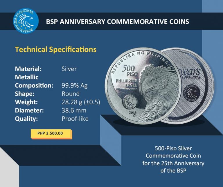 Bangko Sentral ng Pilipinas Sells Anniversary Commemorative Coins ...