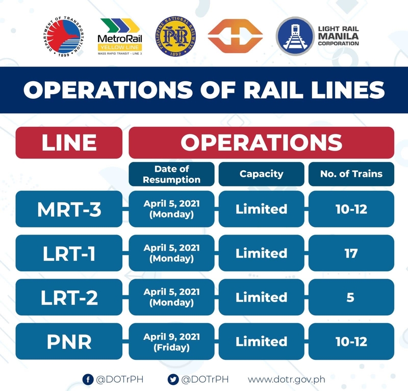 MRT 3 LRT 1 And 2 Resume Operations At Limited Capacity To Safeguard MRT 3 LRT 1 And 2 Resume Operations At Limited Capacity To Safeguard