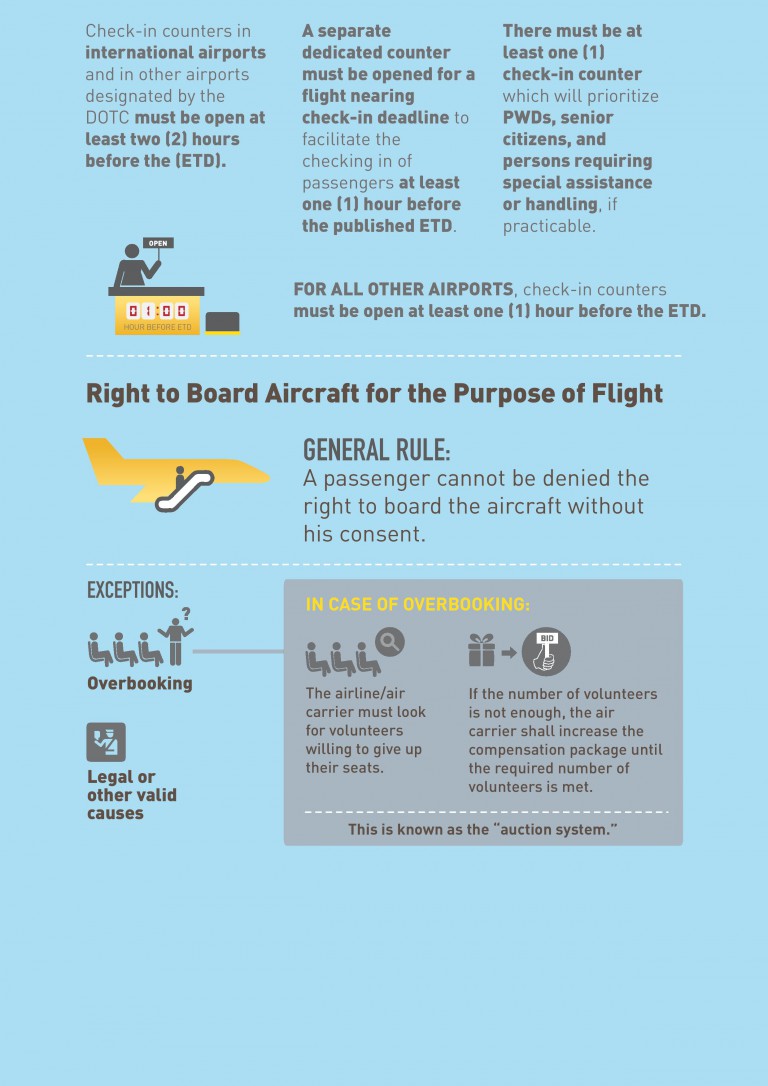 Know Your Rights as Air Passengers in the Philippines | Philippine Primer
