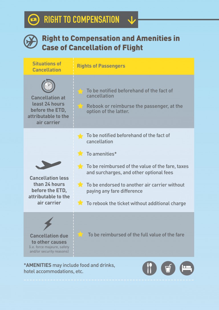 Know Your Rights as Air Passengers in the Philippines | Philippine Primer