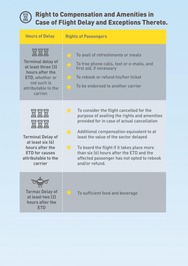Know Your Rights as Air Passengers in the Philippines | Philippine Primer