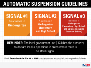 Expats Guide: Typhoon Signals in the Philippines | Philippine Primer