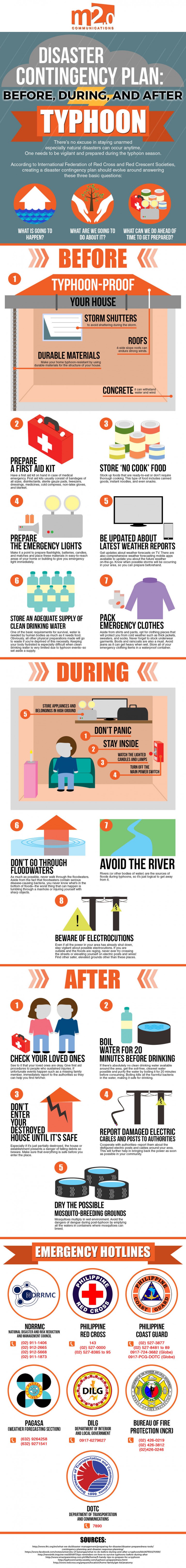 Disaster Contingency Plan: Before, During, and After a Typhoon ...