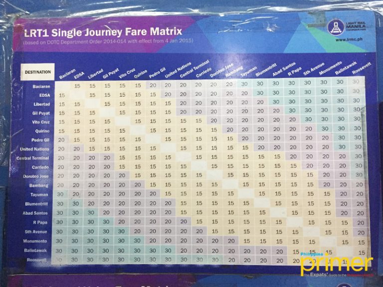 Expat’s Guide to LRT-1 Stations in Manila | Philippine Primer