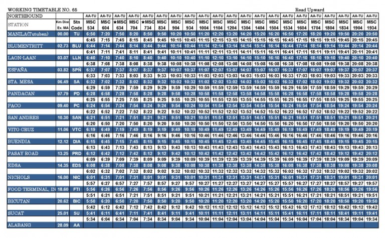 Expats’ Guide: PNR Stations | Philippine Primer