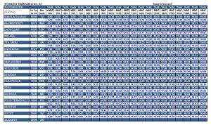 Expats’ Guide: PNR Stations | Philippine Primer
