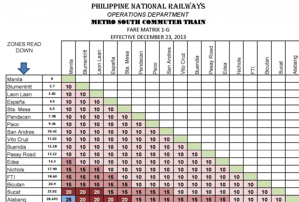 Expats’ Guide: PNR Stations | Philippine Primer