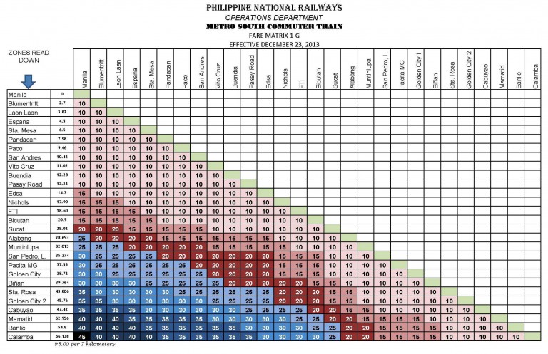 Expats’ Guide: PNR Stations | Philippine Primer
