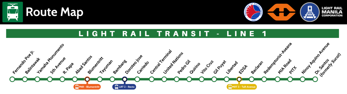 Expat’s Guide to LRT-1 Stations in Manila | Philippine Primer