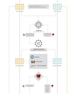 Introduction to the Philippine Legislative Process | Philippine Primer