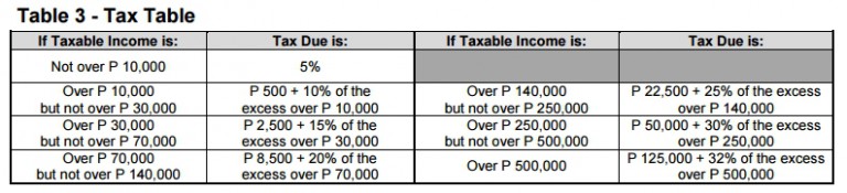 Expats’ Guide to Tax Refund in the Philippines | Philippine Primer