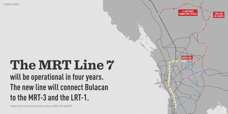 Things you need to know about the MRT-7 | Philippine Primer