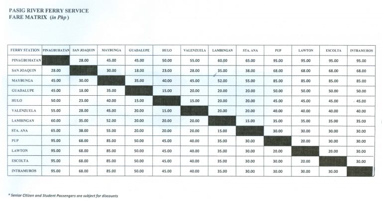 Guide to Ferry Routes Near Manila | Philippine Primer